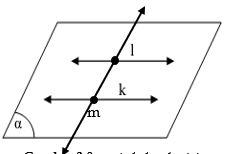 Dimensi Tiga: Kedudukan Titik, Garis, Bidang