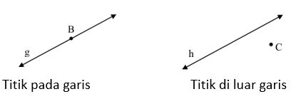 Dimensi Tiga: Kedudukan Titik, Garis, Bidang