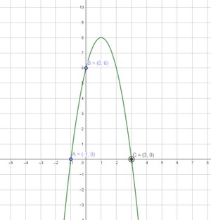 Menentukan Fungsi Kuadrat Berdasarkan Grafiknya
