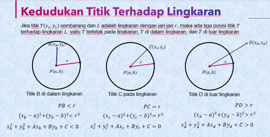 Kedudukan Titik Terhadap Lingkaran