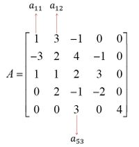 Konsep Matriks: Pengertian, Jenis dan Tranpose | Matematika Kelas XI Fase F