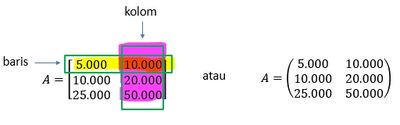 Konsep Matriks: Pengertian, Jenis dan Tranpose | Matematika Kelas XI Fase F
