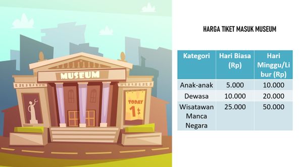 Konsep Matriks: Pengertian, Jenis dan Tranpose | Matematika Kelas XI Fase F