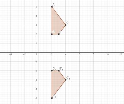 Transformasi Geometri: Refleksi (Pencerminan) | Matematika SMA Kelas XI