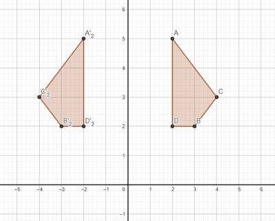 Transformasi Geometri: Refleksi (Pencerminan) | Matematika SMA Kelas XI