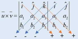 Perkalian Cross Vektor (Perkalian Silang)