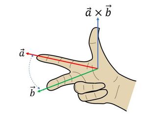 Perkalian Cross Vektor (Perkalian Silang)