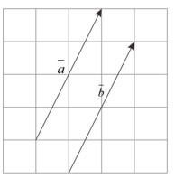 Konsep Vektor dan Beberapa Jenis Vektor