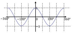 Persamaan Trigonometri Sederhana